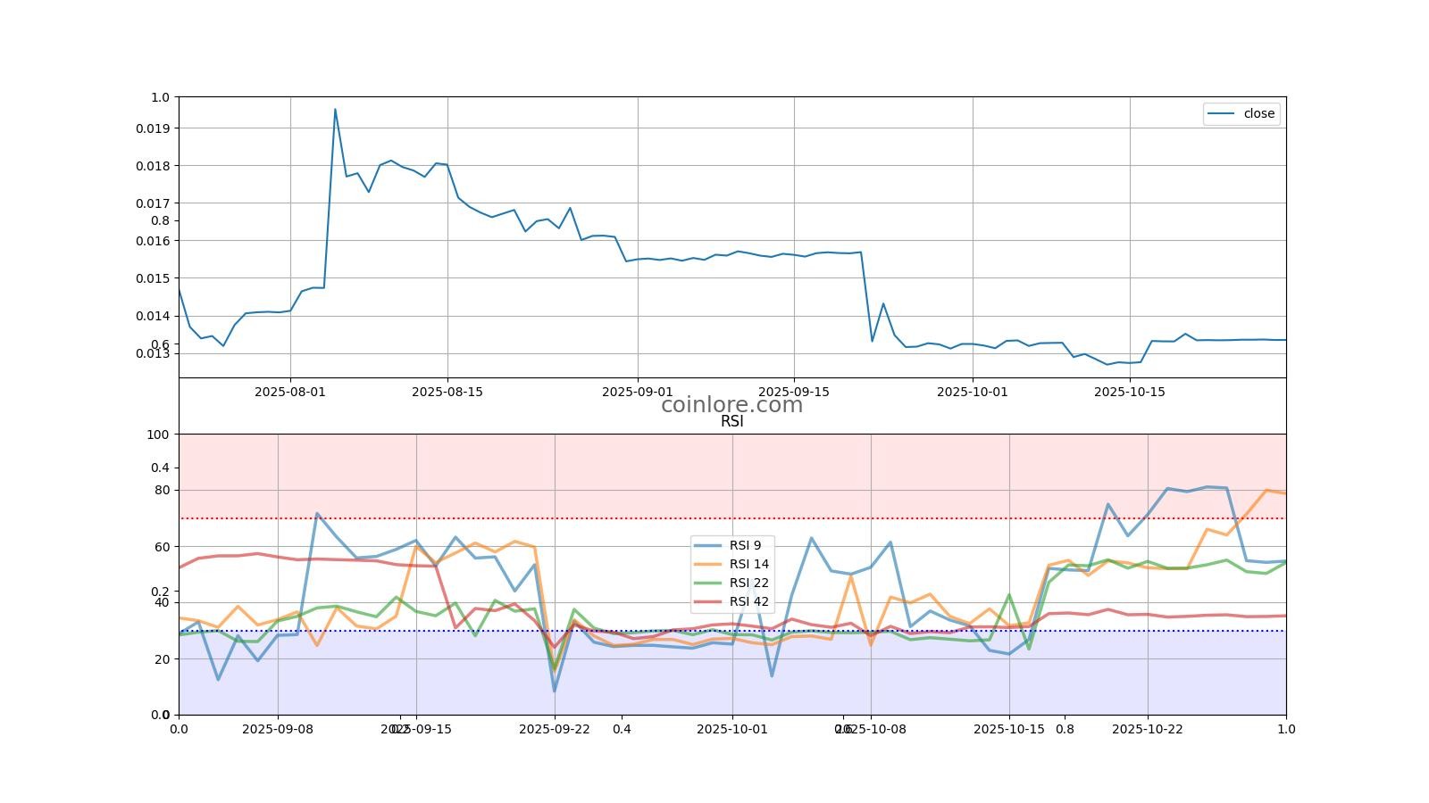 Icel Idman Yurdu RSI indicator