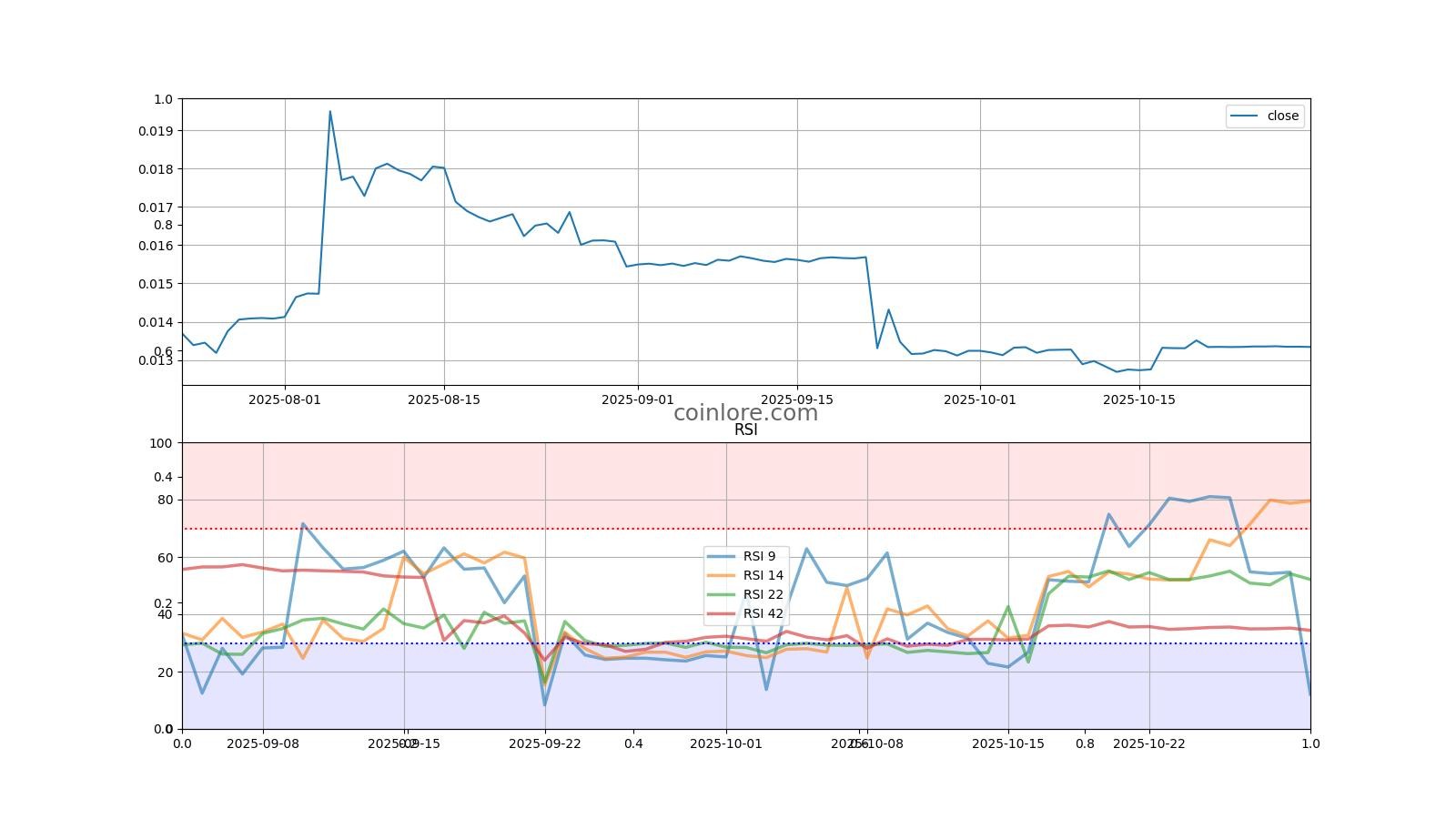 Icel Idman Yurdu RSI indicator