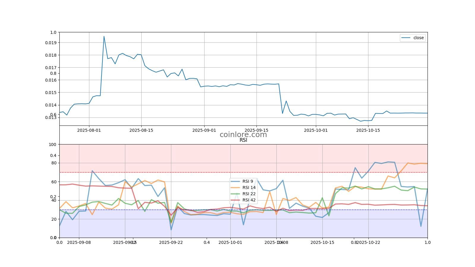 Icel Idman Yurdu RSI indicator