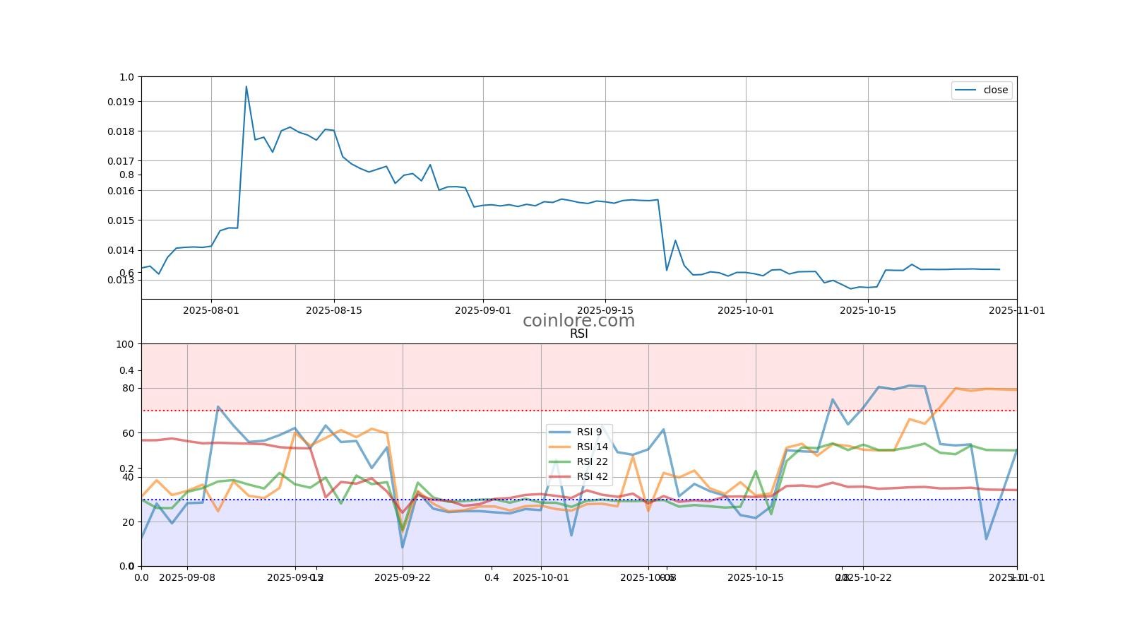 Icel Idman Yurdu RSI indicator