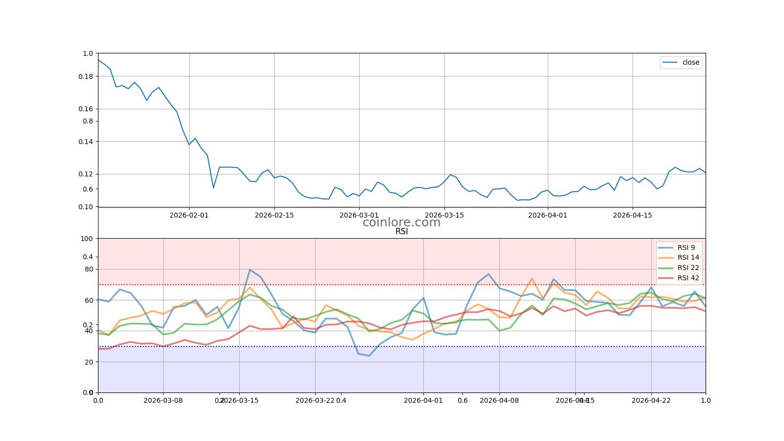 ICHI RSI indicator