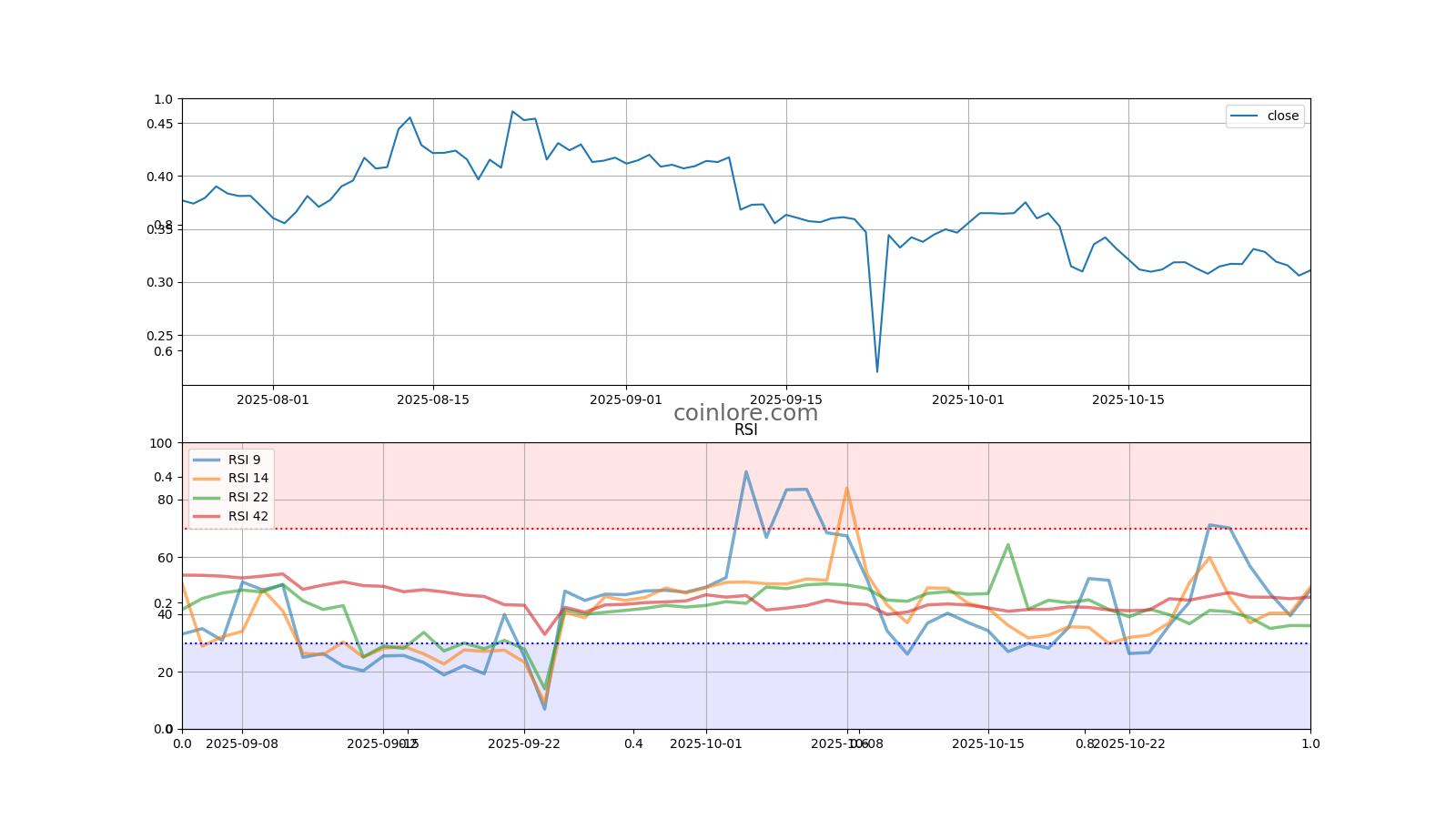 ICHI RSI indicator
