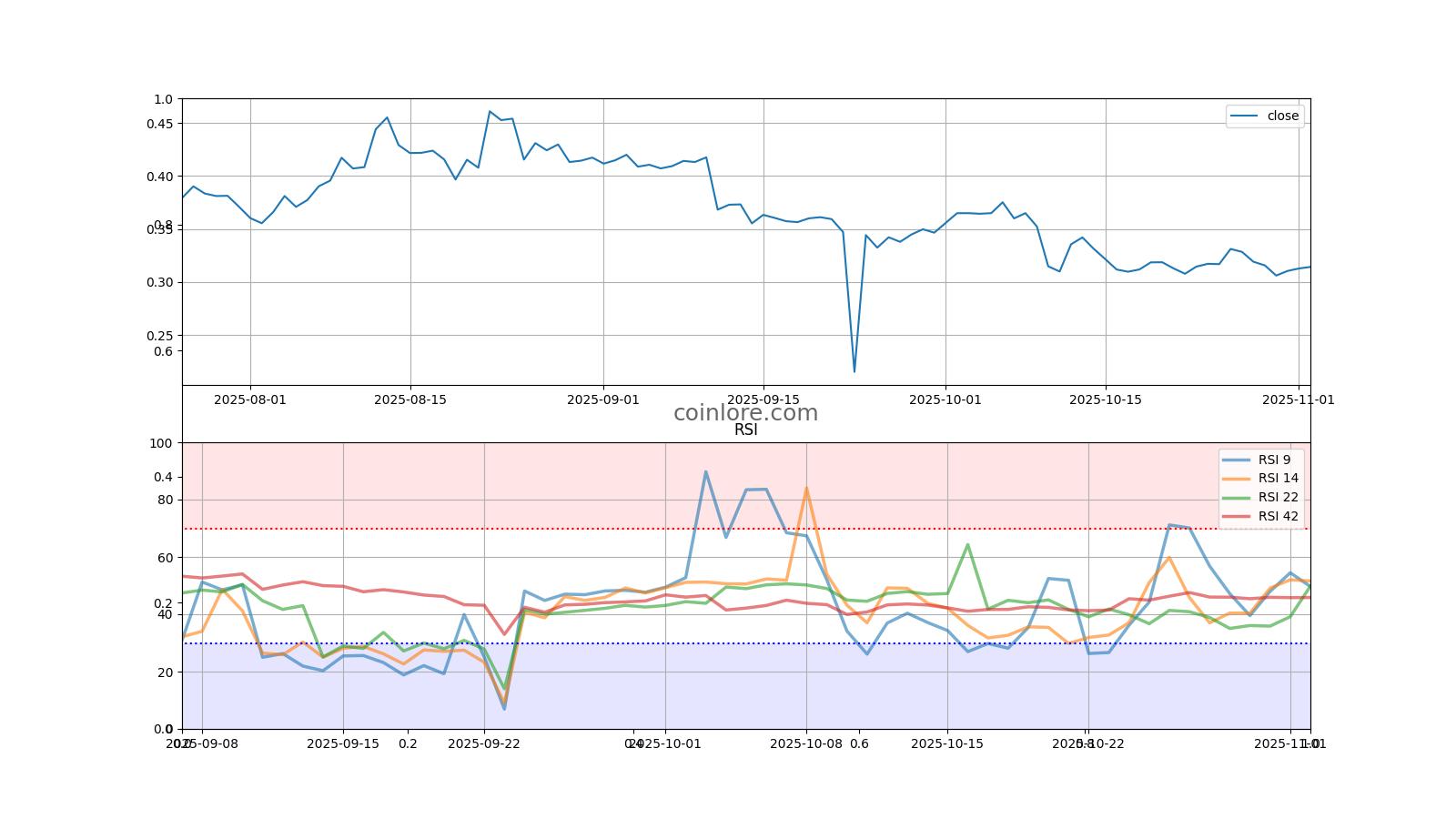 ICHI RSI indicator