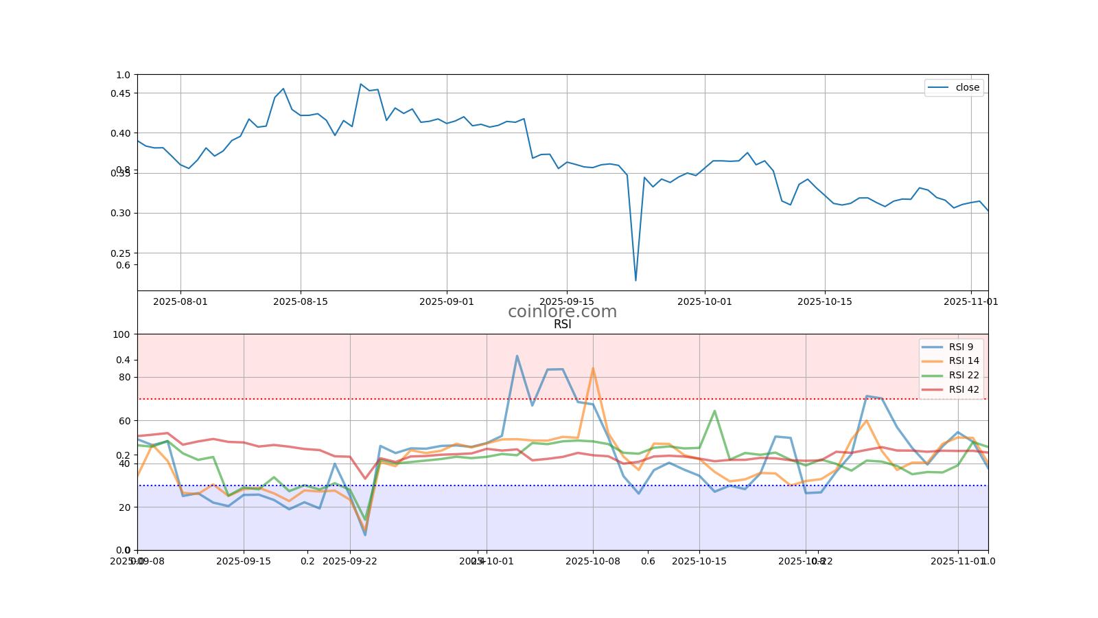 ICHI RSI indicator