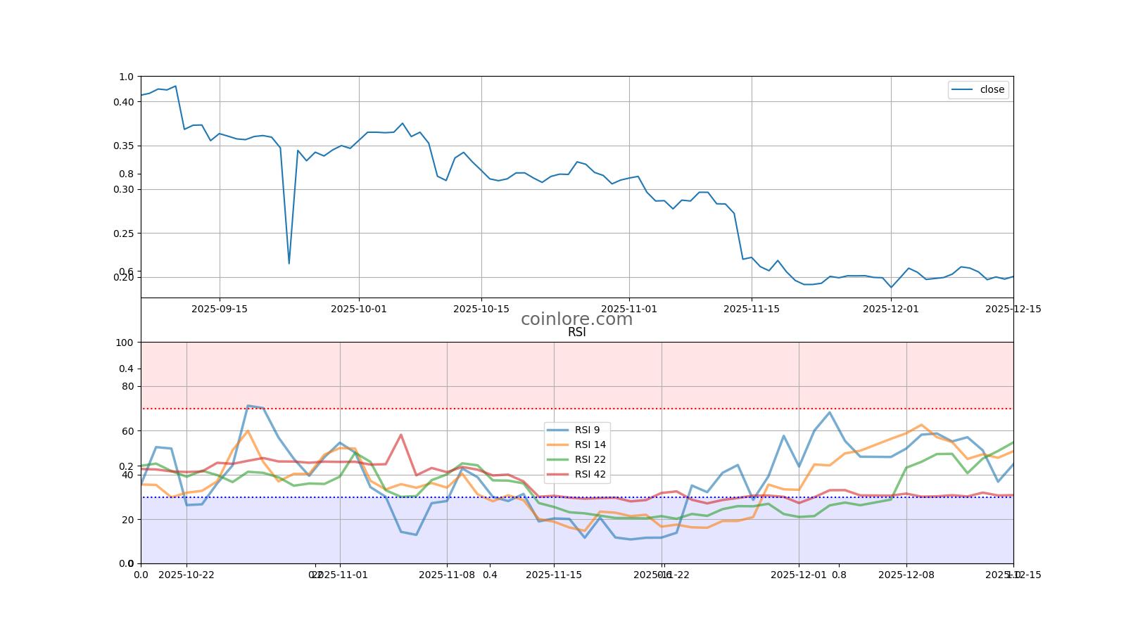 ICHI RSI indicator