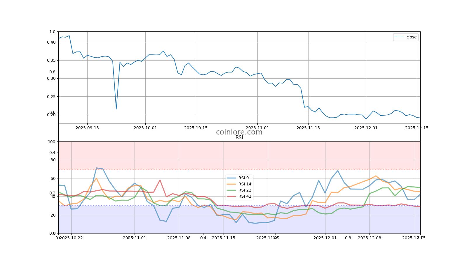 ICHI RSI indicator