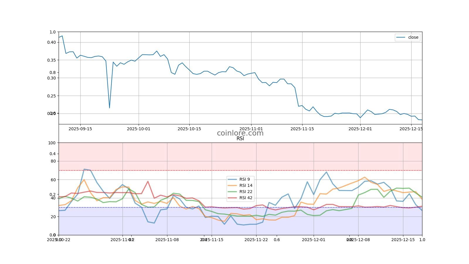 ICHI RSI indicator