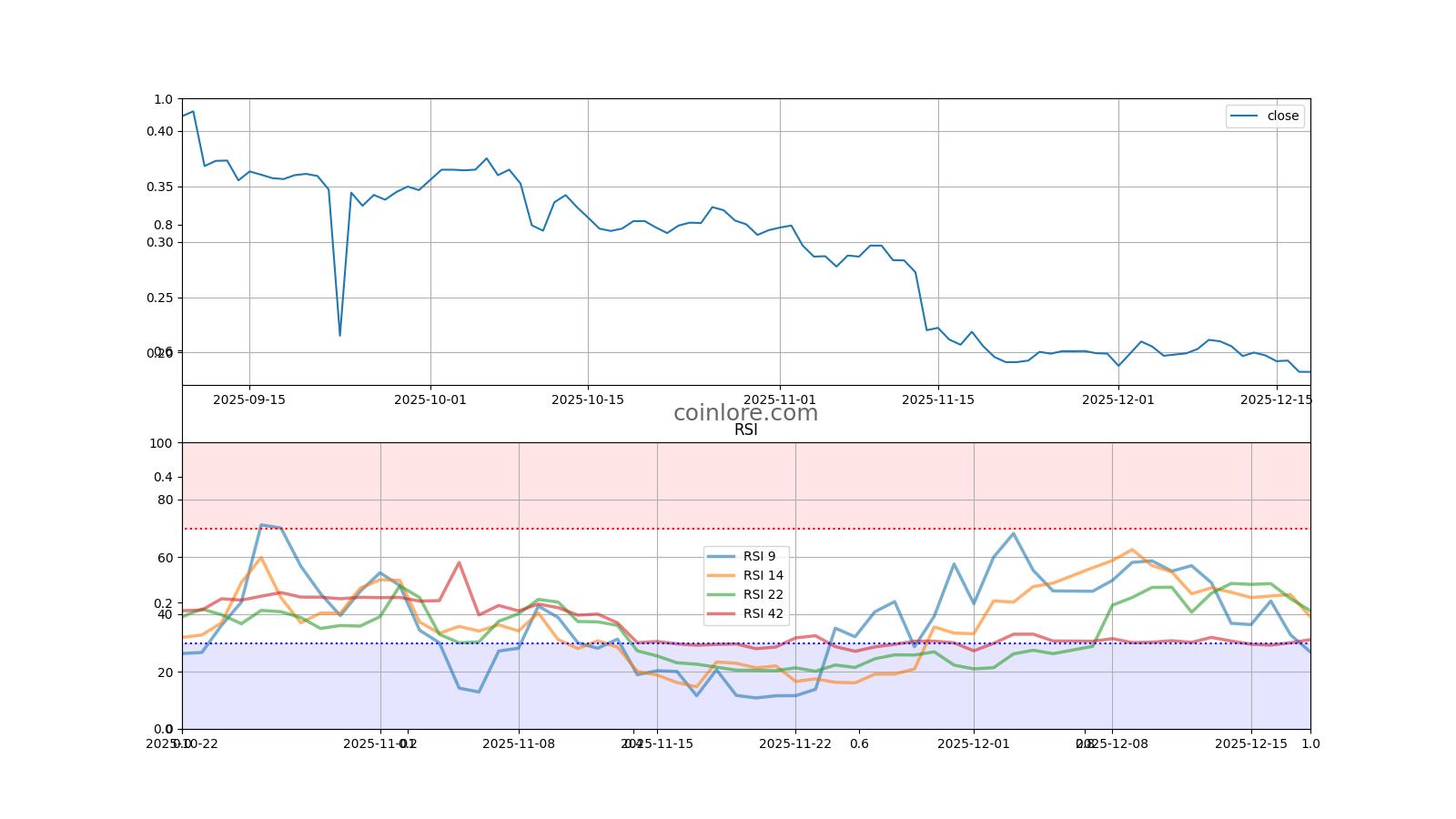 ICHI RSI indicator