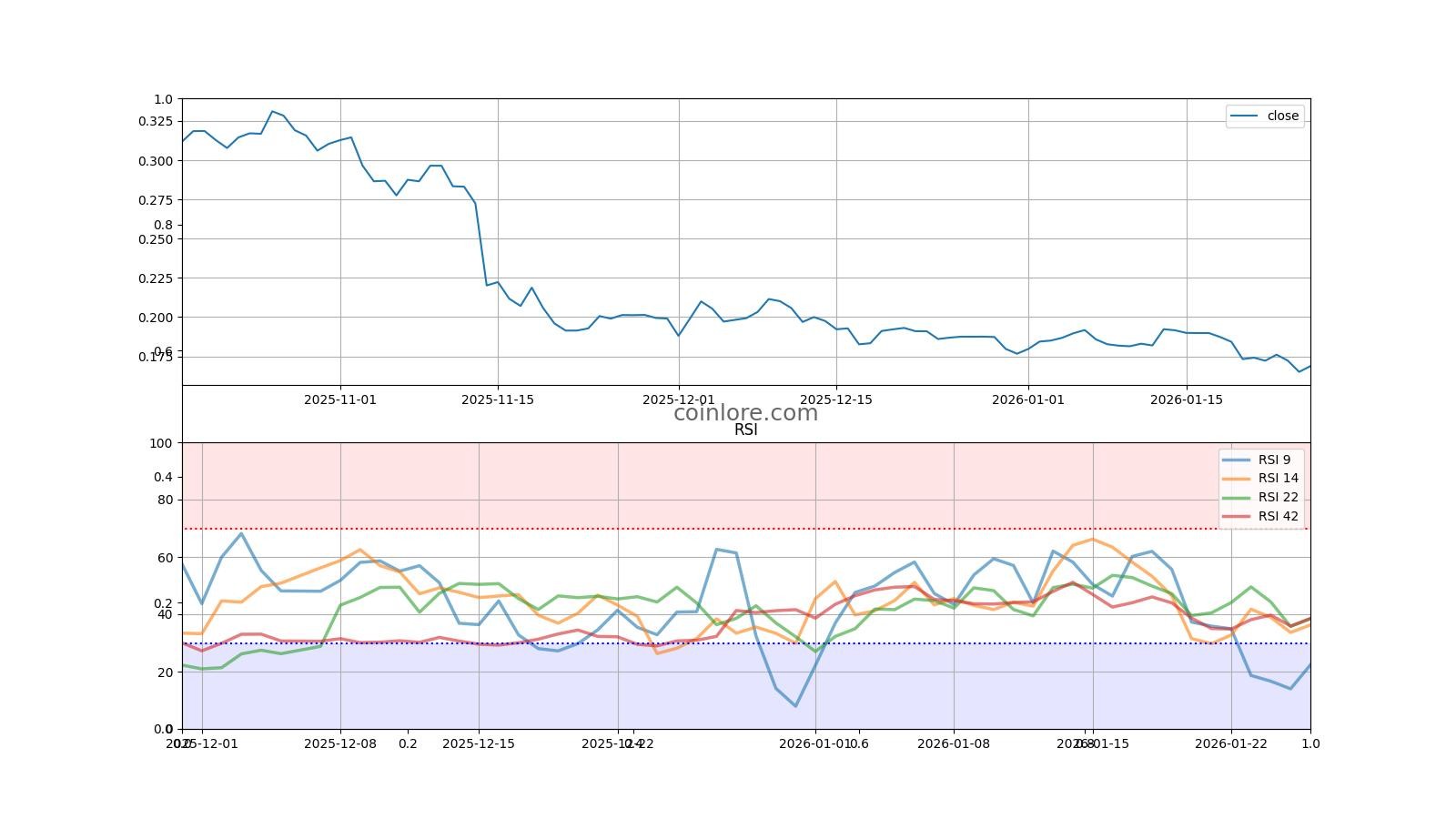 ICHI RSI indicator