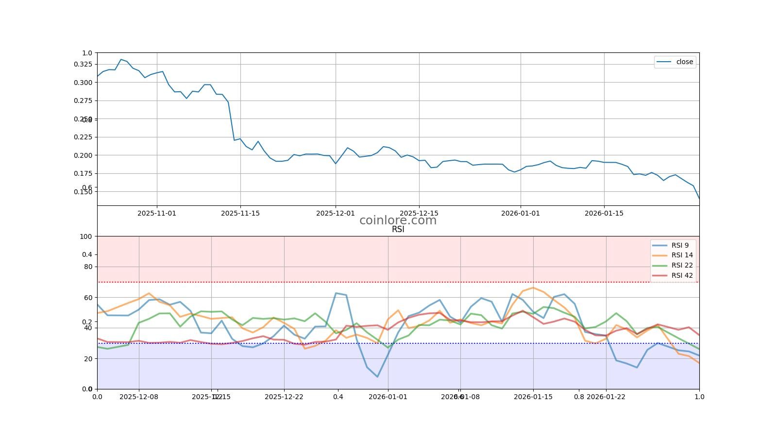 ICHI RSI indicator