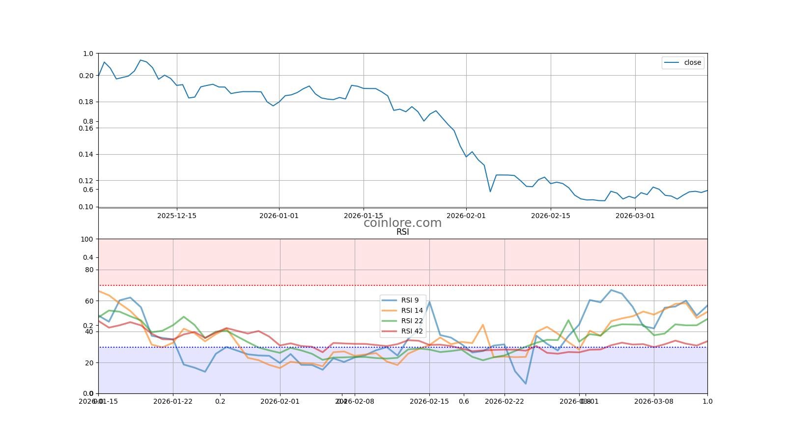ICHI RSI indicator