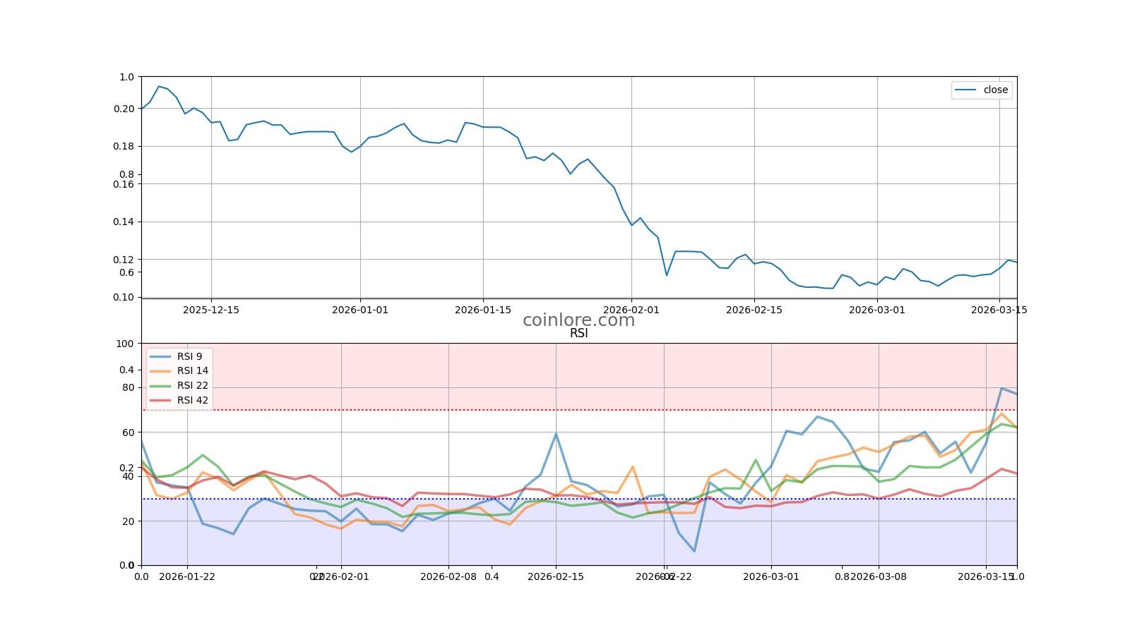 ICHI RSI indicator