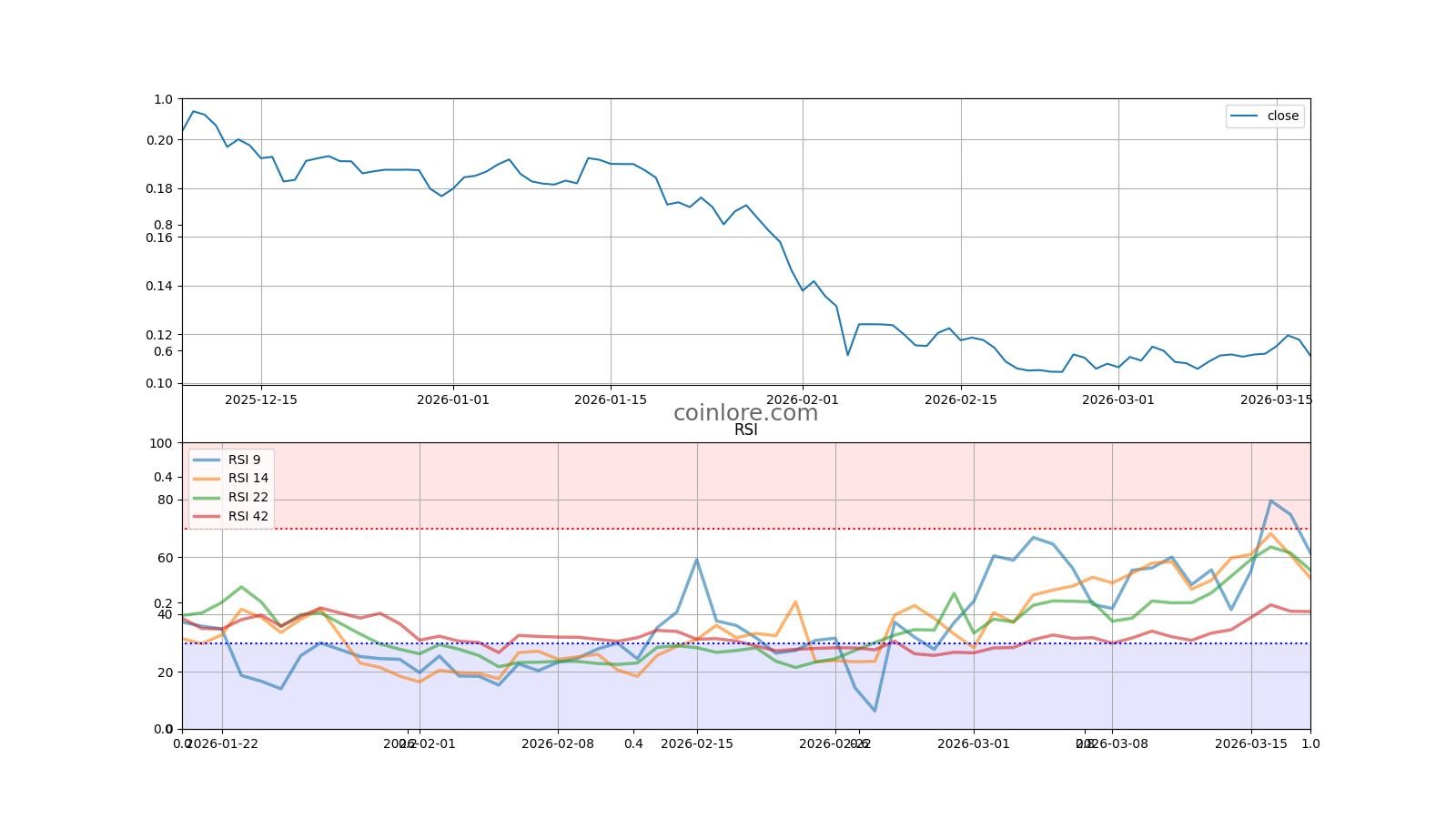 ichi.farm RSI indicator