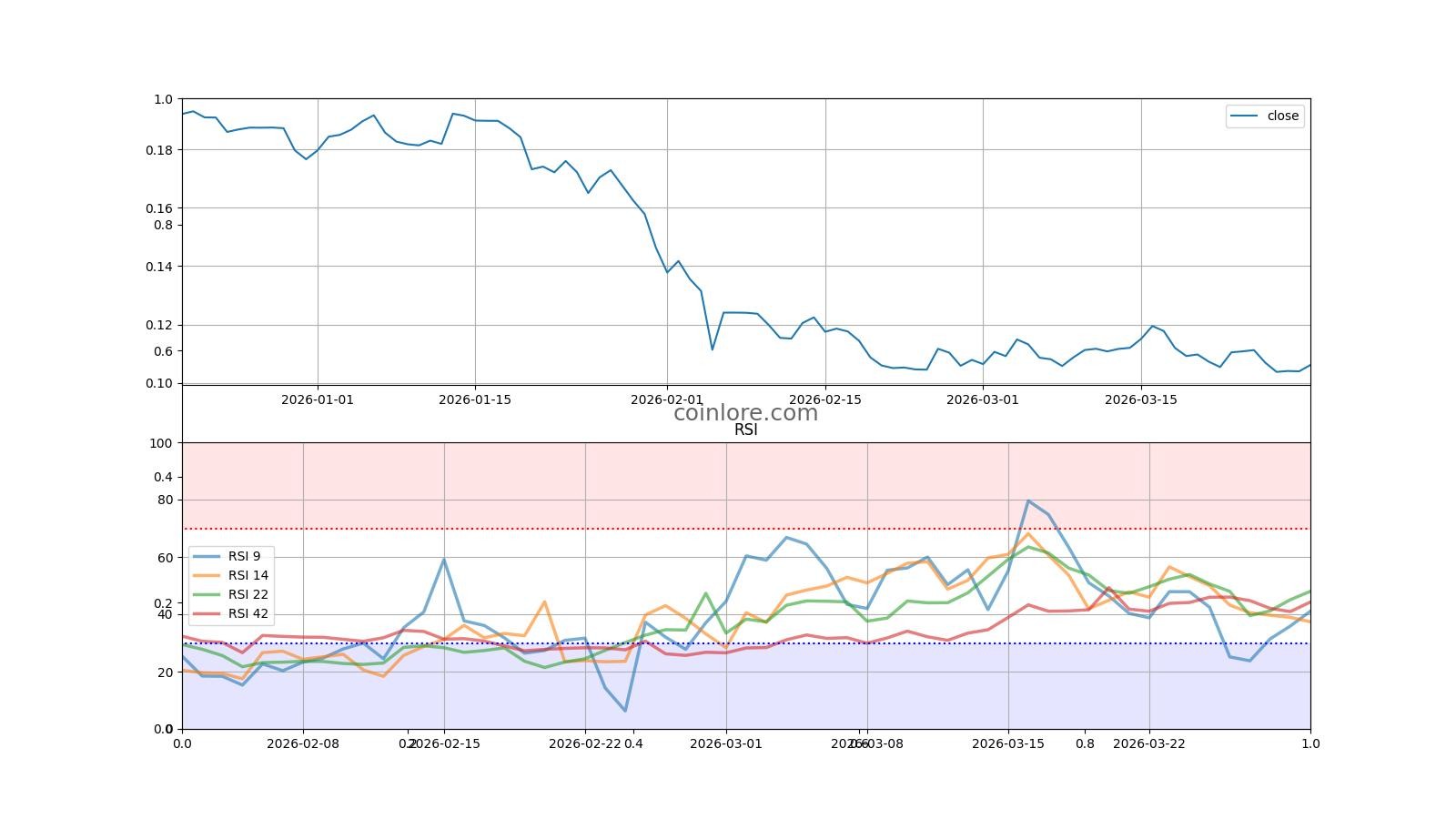 ICHI RSI indicator