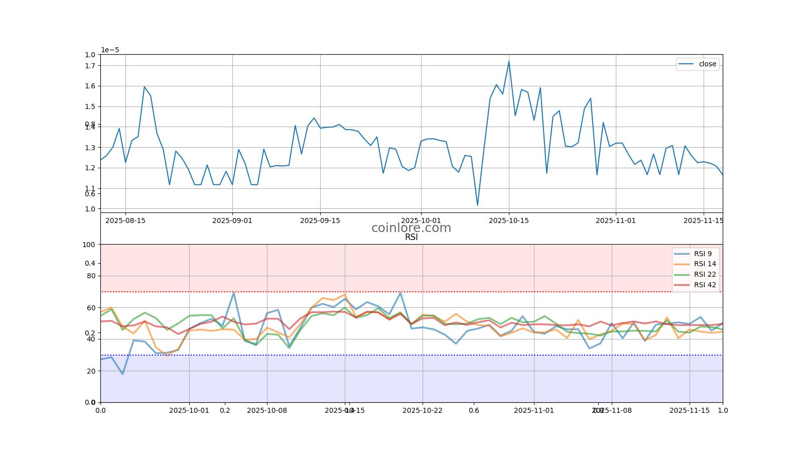 ICOBID RSI indicator