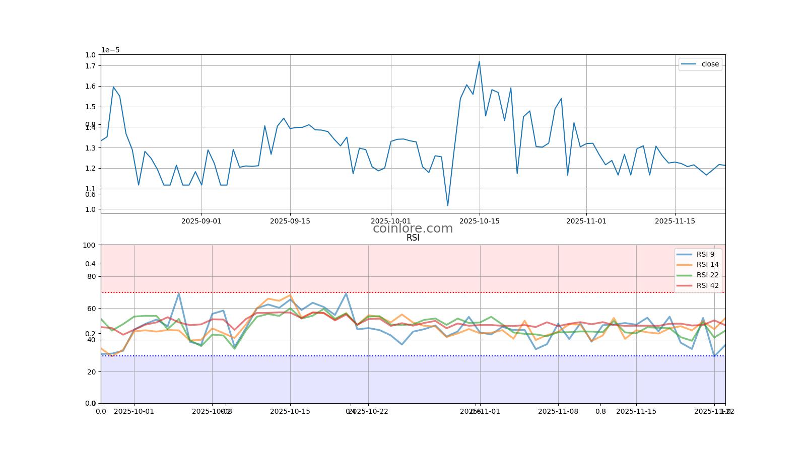 ICOBID RSI indicator