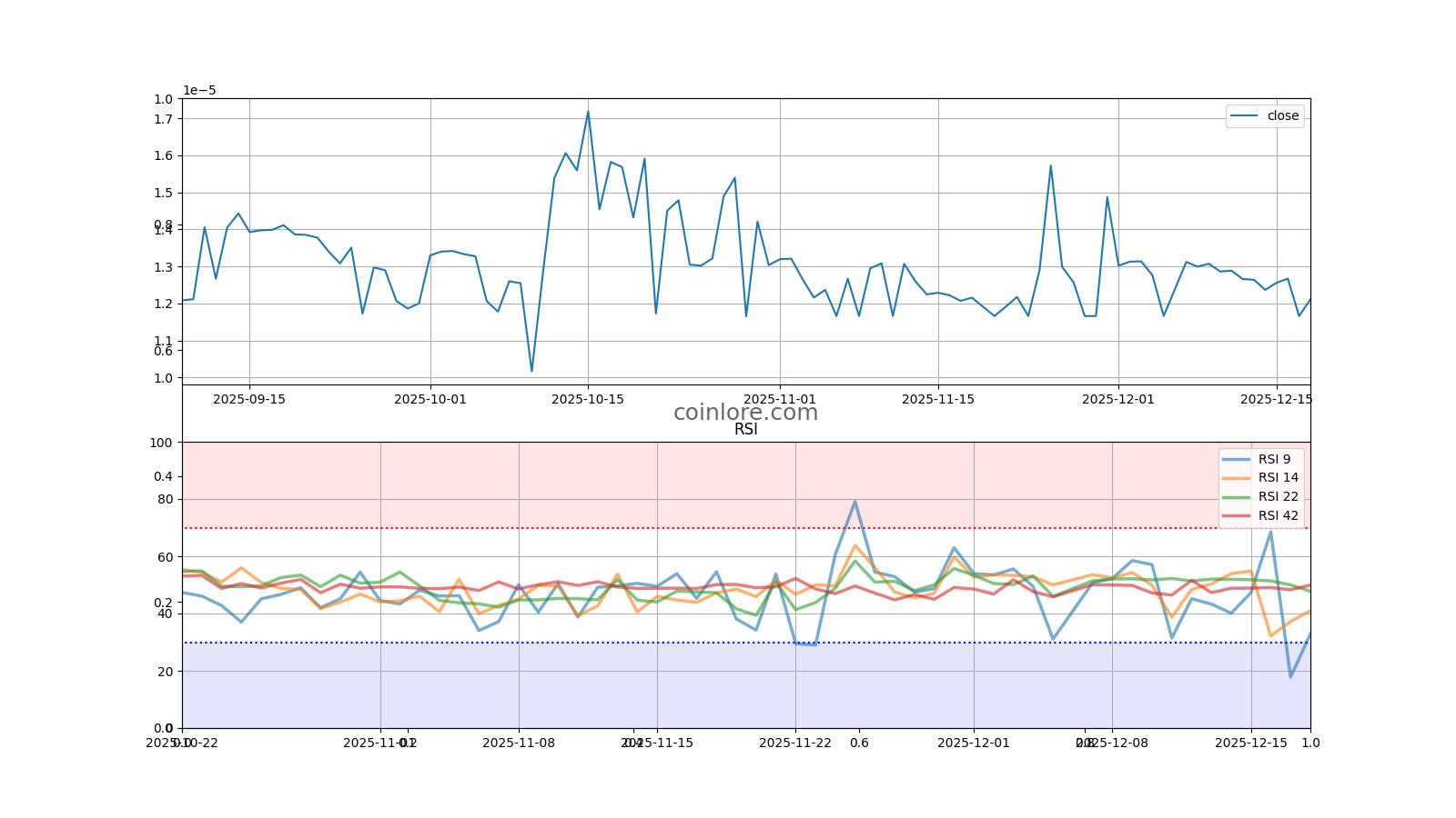 ICOBID RSI indicator