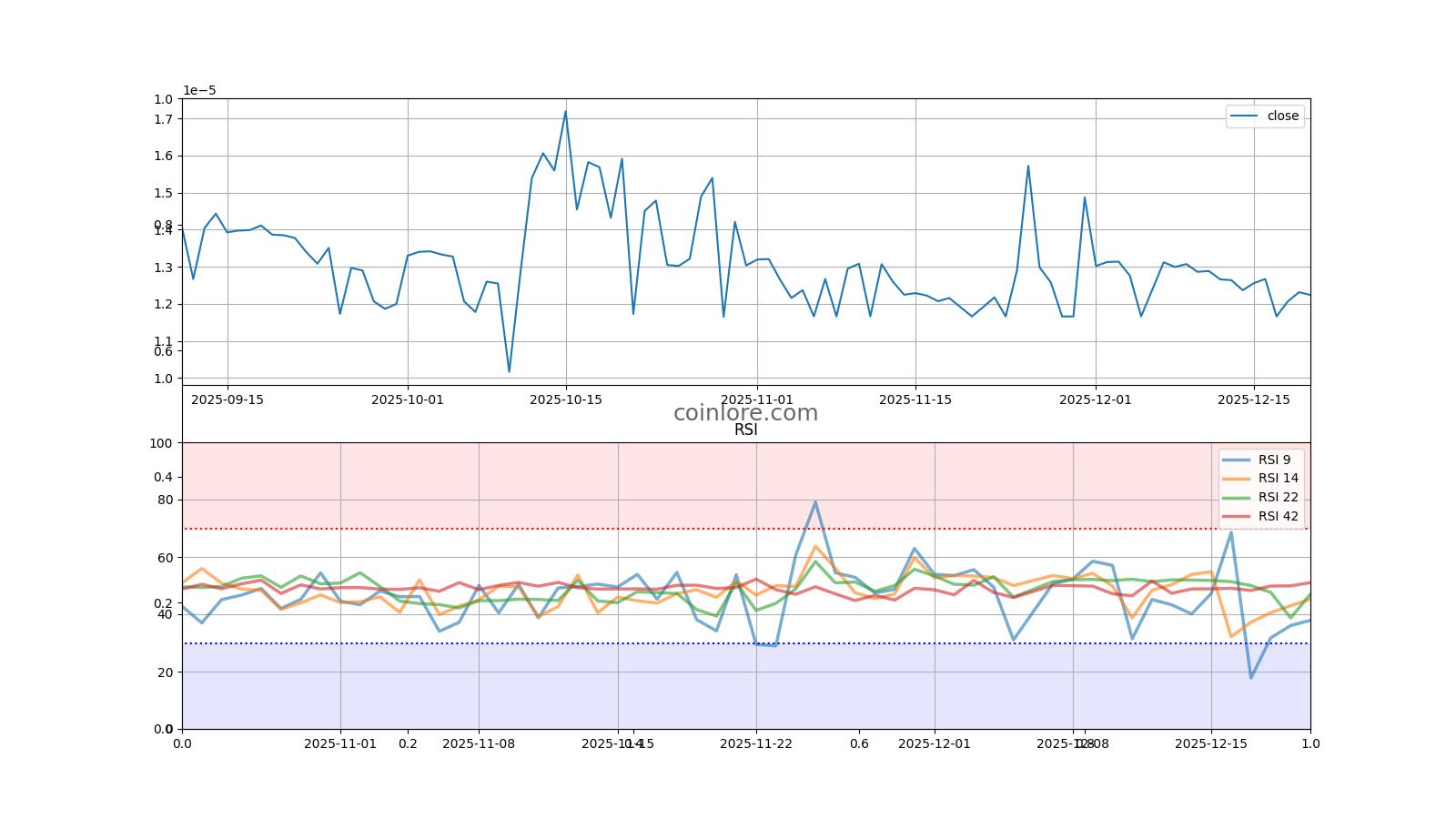 ICOBID RSI indicator