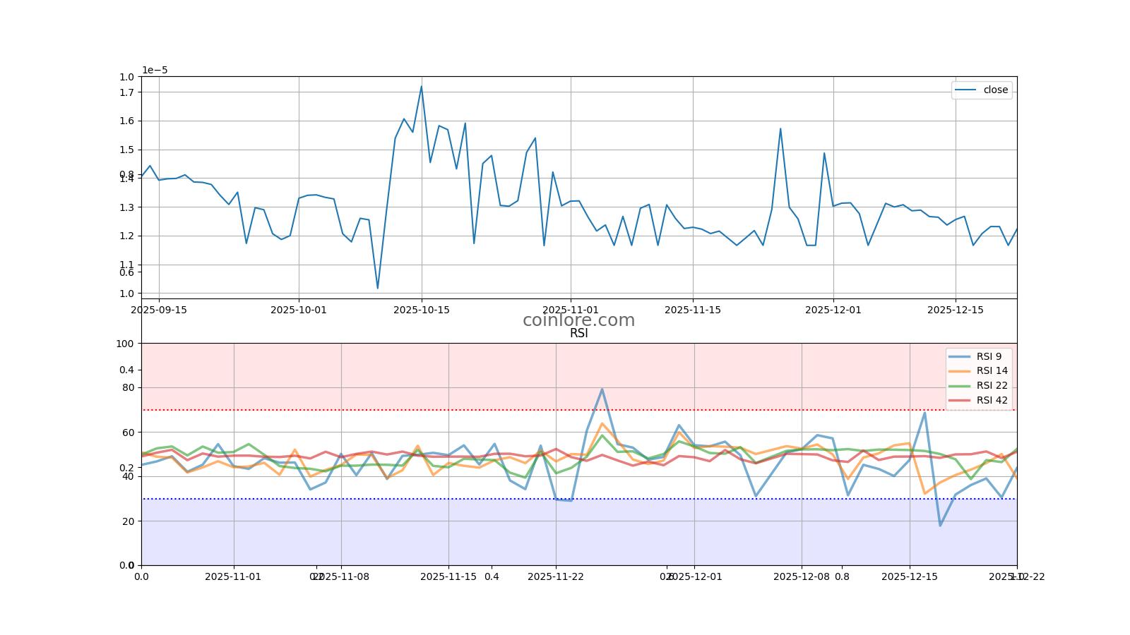 ICOBID RSI indicator