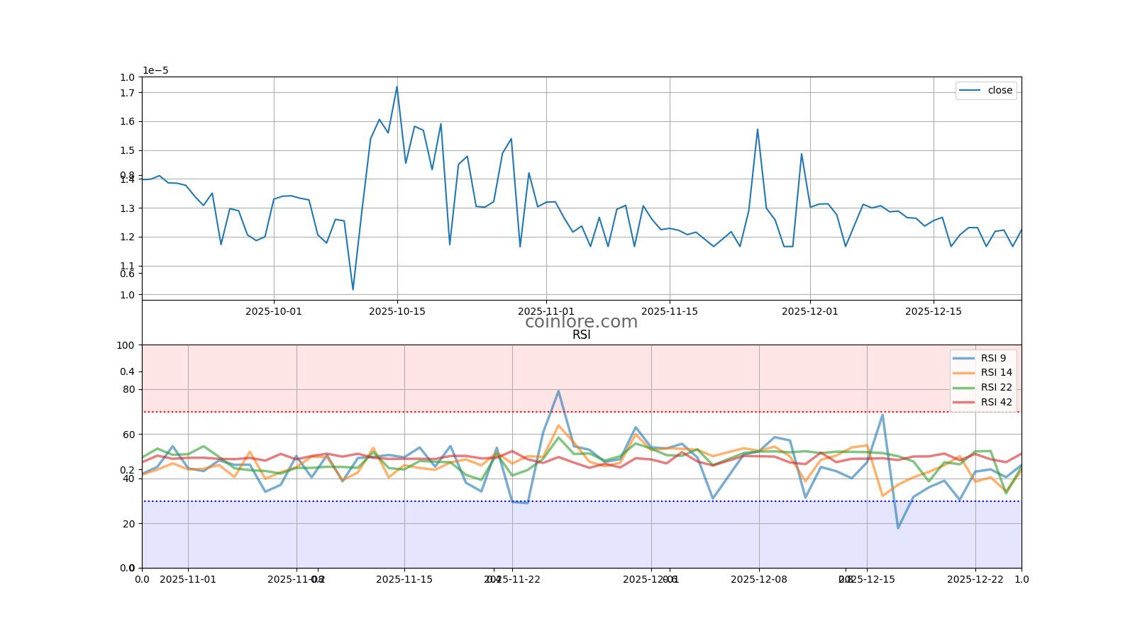 ICOBID RSI indicator
