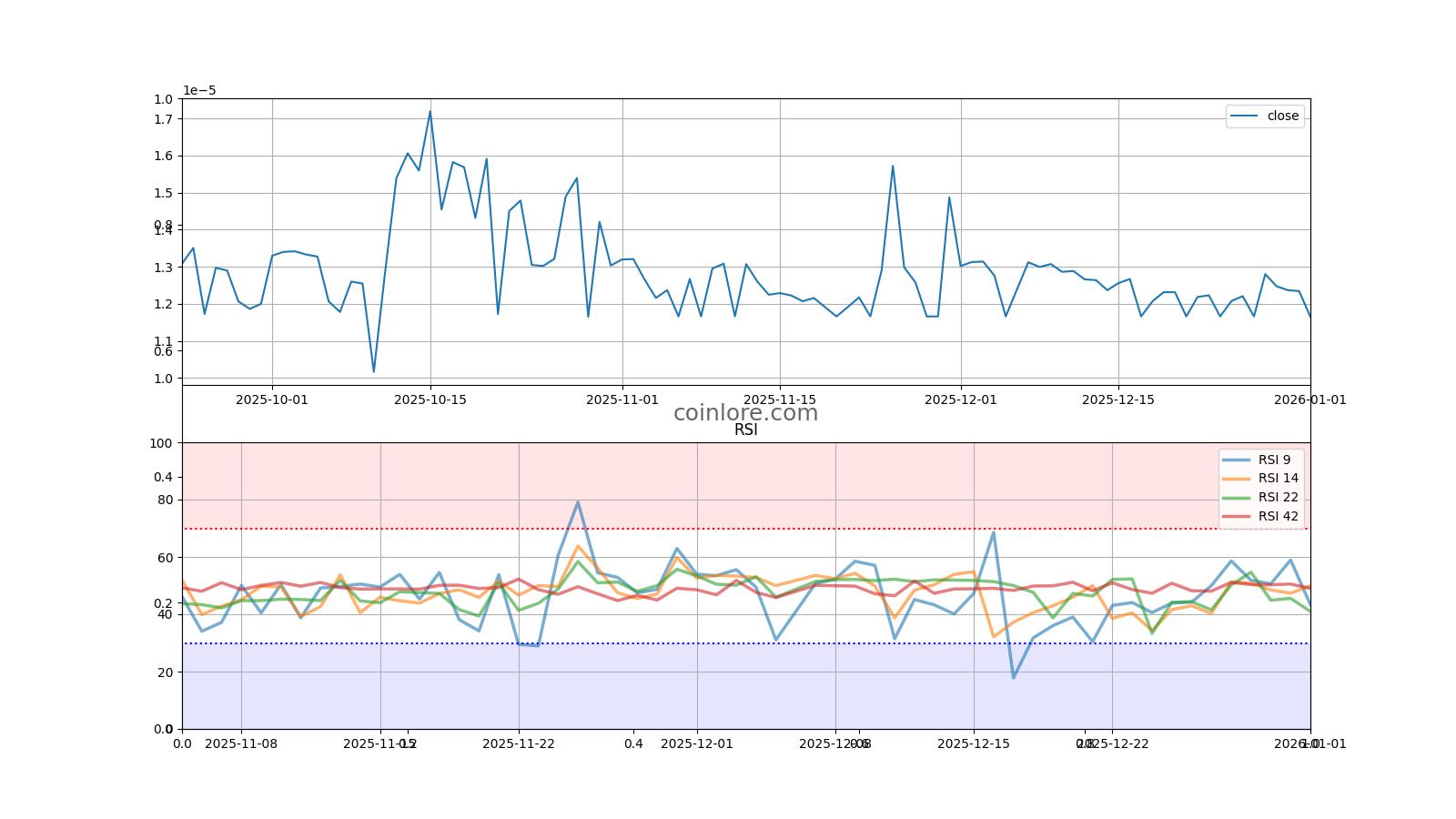 ICOBID RSI indicator