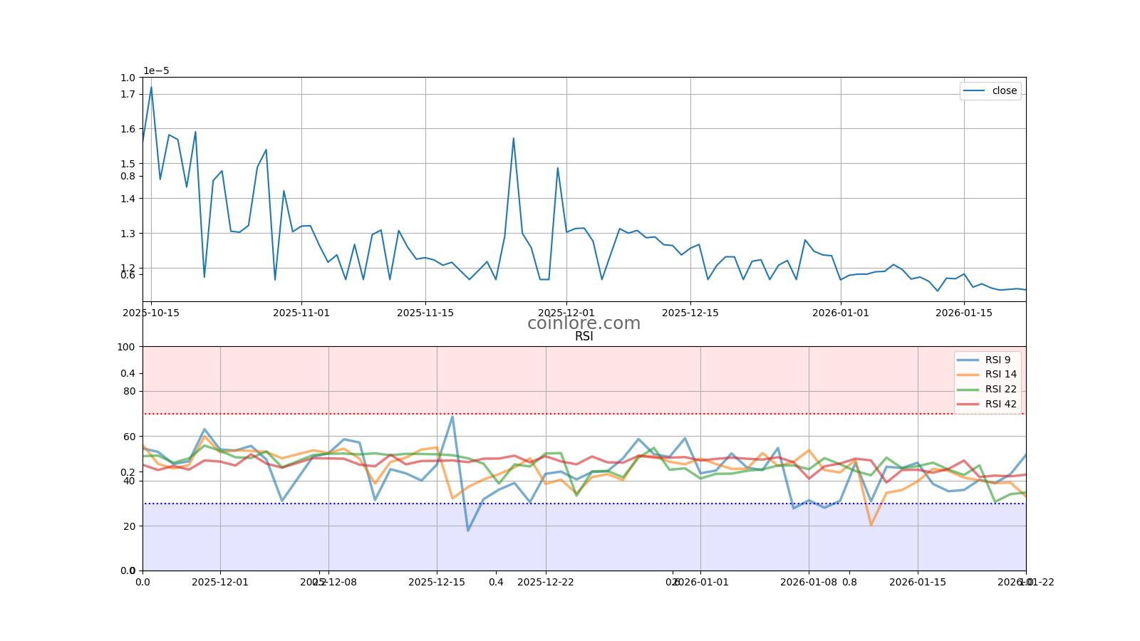 ICOBID RSI indicator