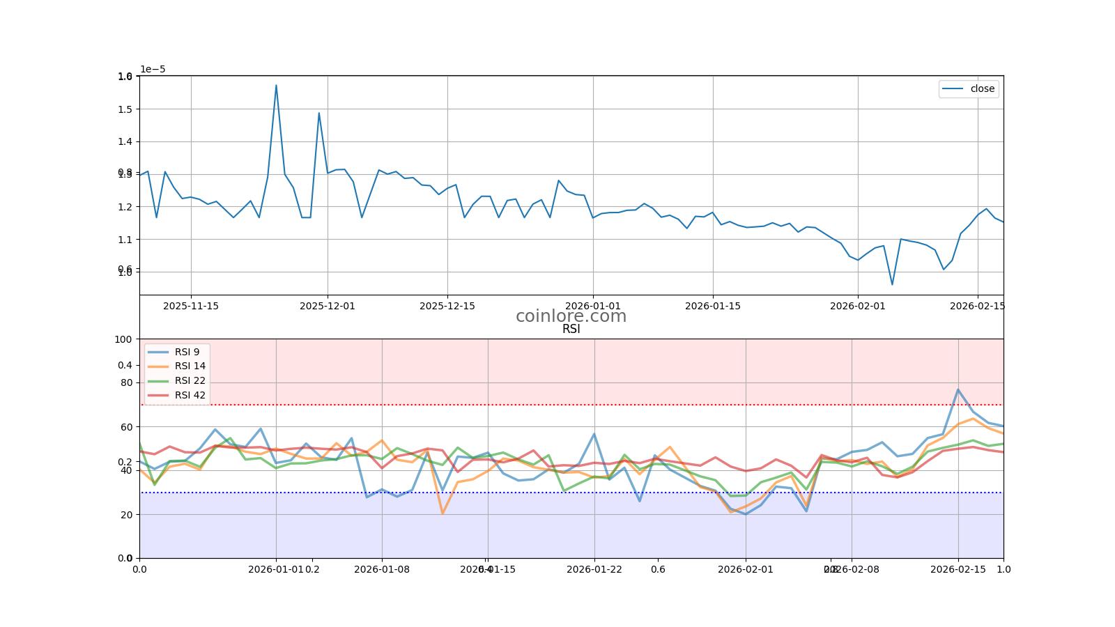 ICOBID RSI indicator