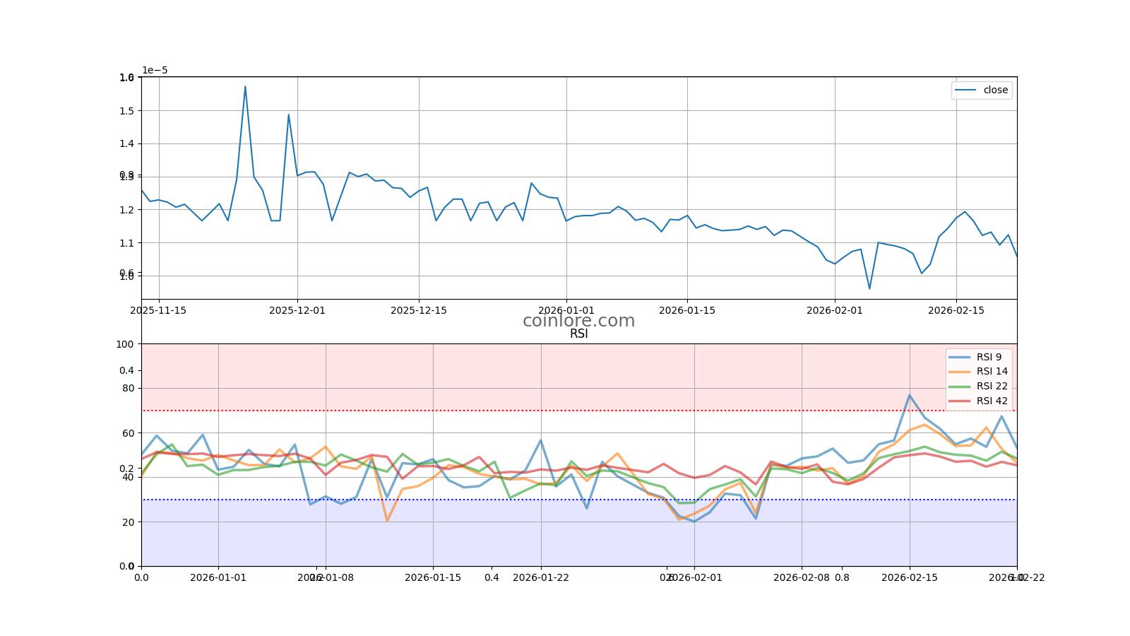 ICOBID RSI indicator