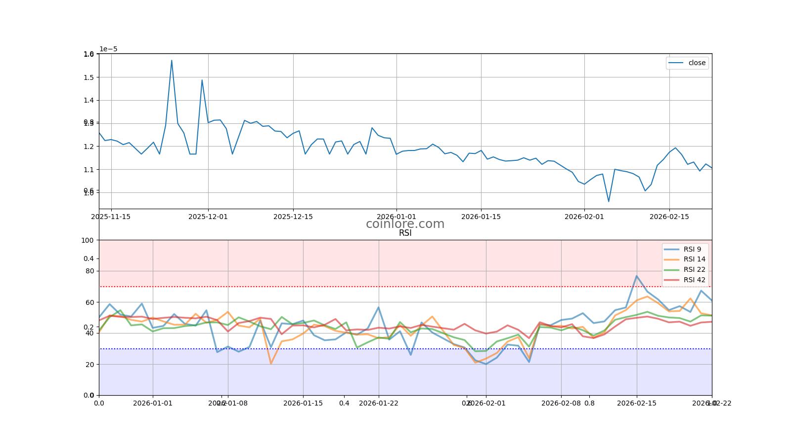 ICOBID RSI indicator