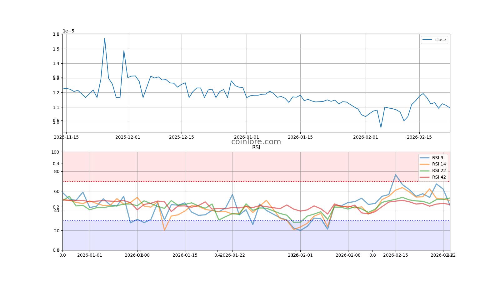 ICOBID RSI indicator