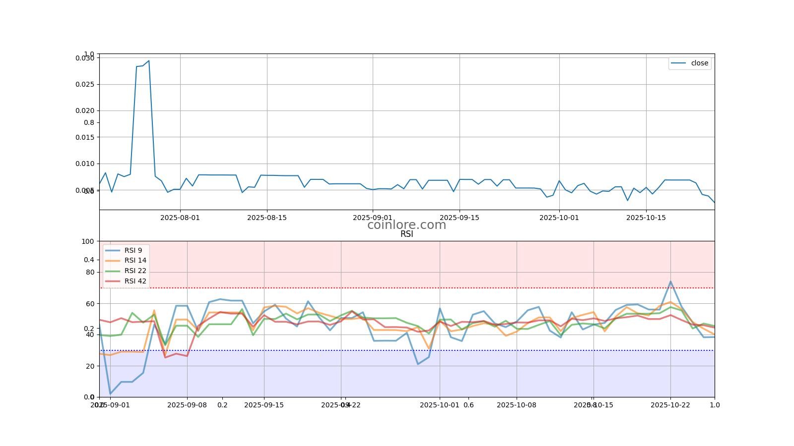 ICommunity RSI indicator