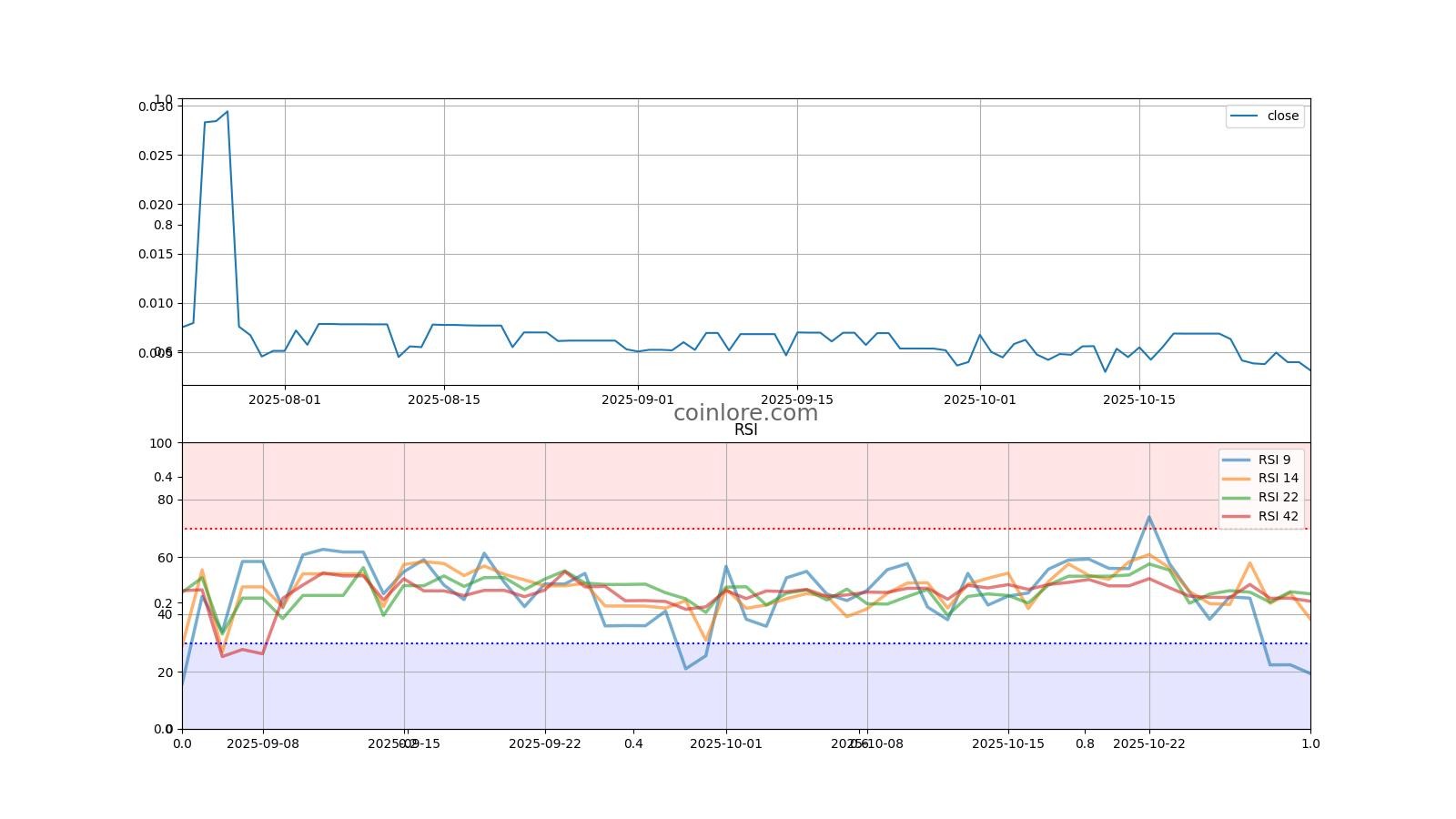 ICommunity RSI indicator