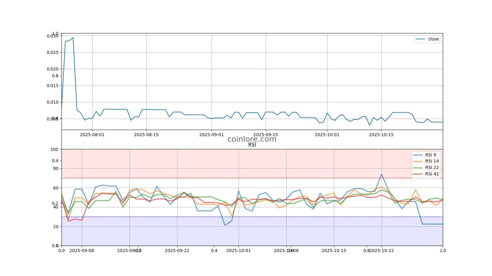 iCommunity RSI indicator