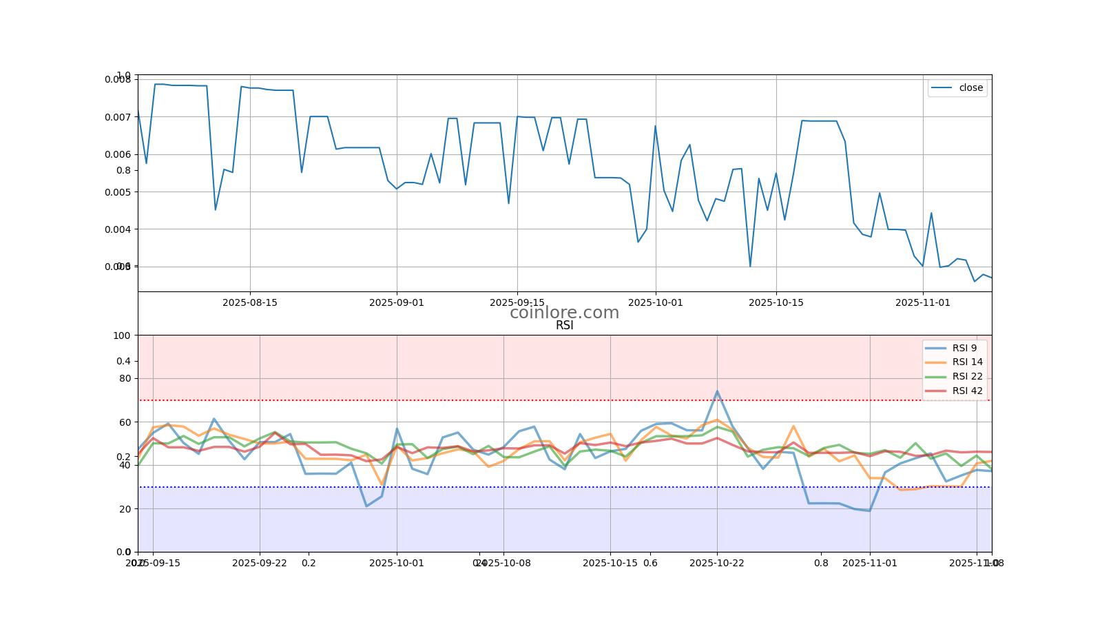 ICommunity RSI indicator