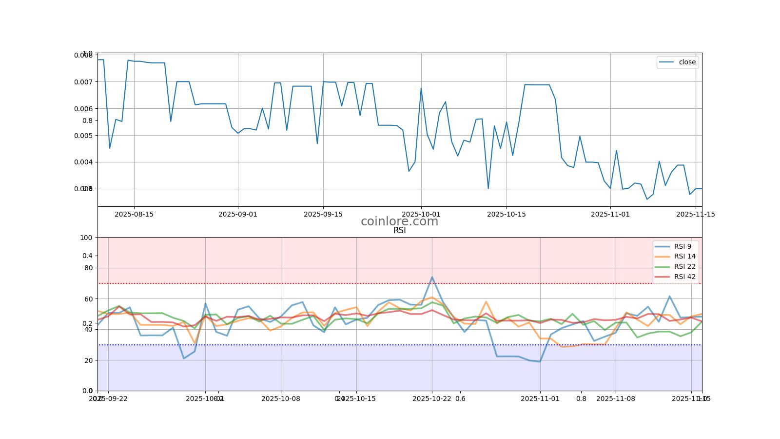 ICommunity RSI indicator