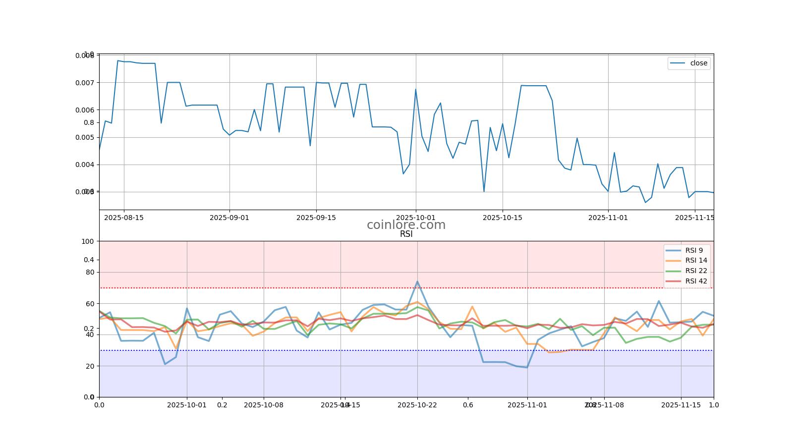 ICommunity RSI indicator