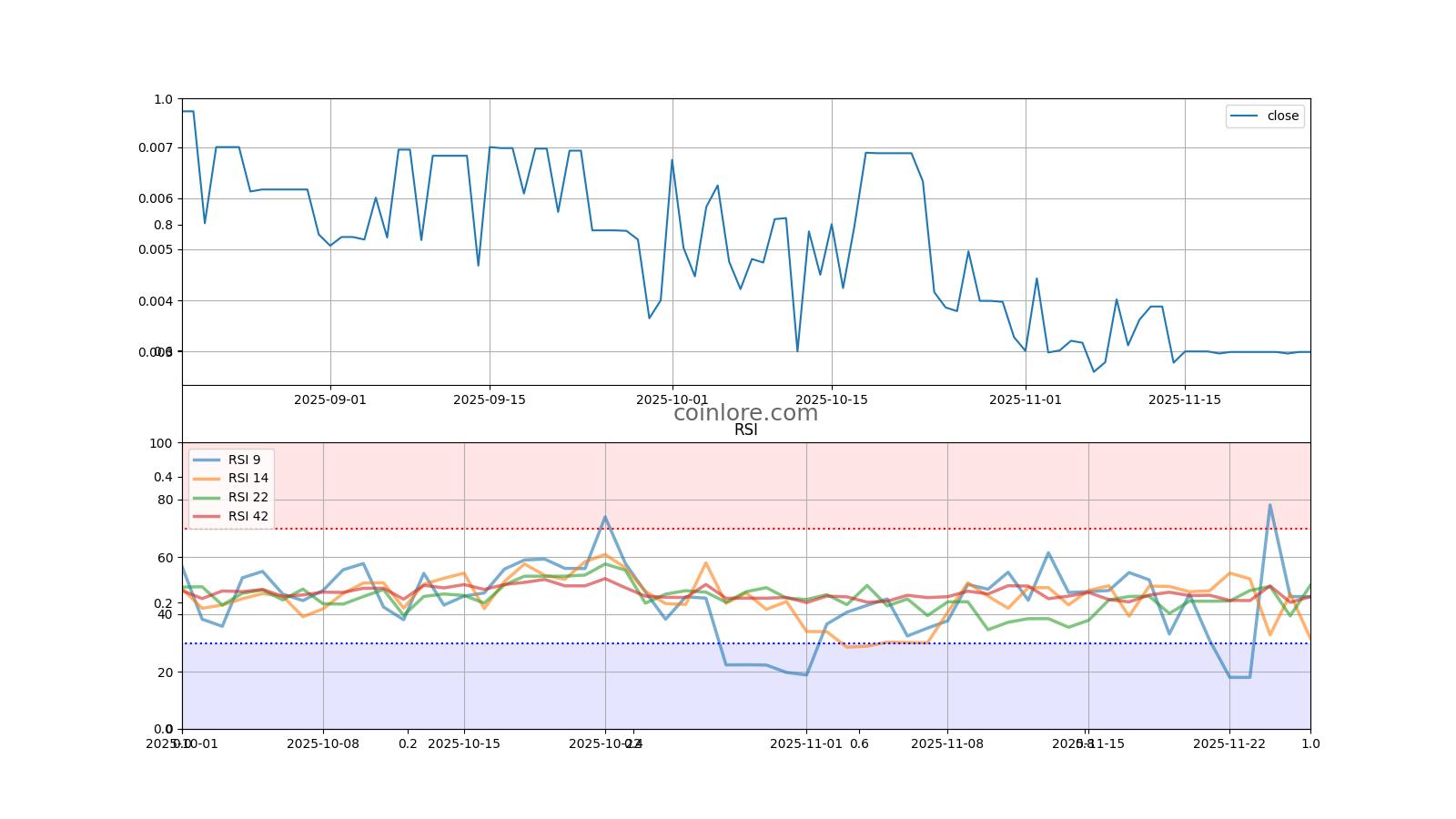 ICommunity RSI indicator