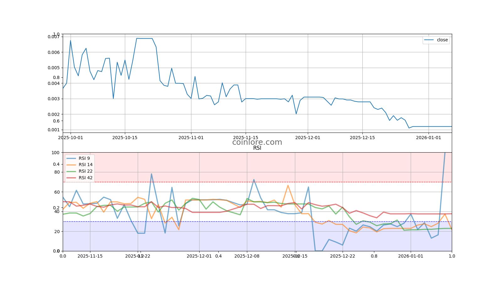 ICommunity RSI indicator