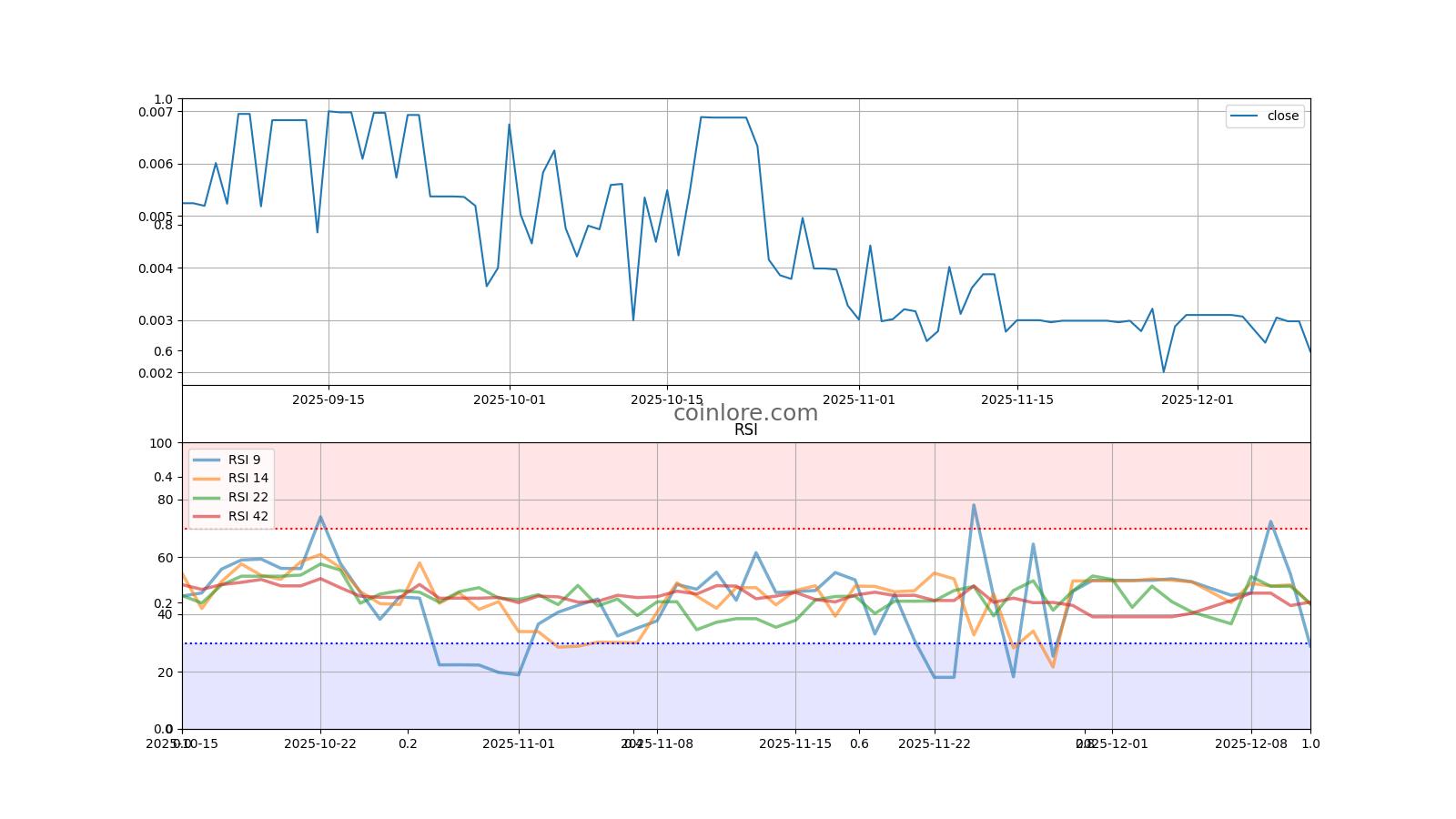ICommunity RSI indicator