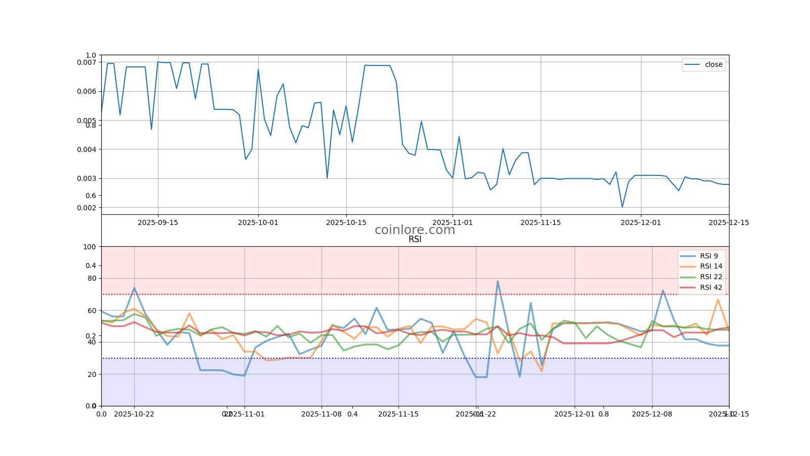 ICommunity RSI indicator