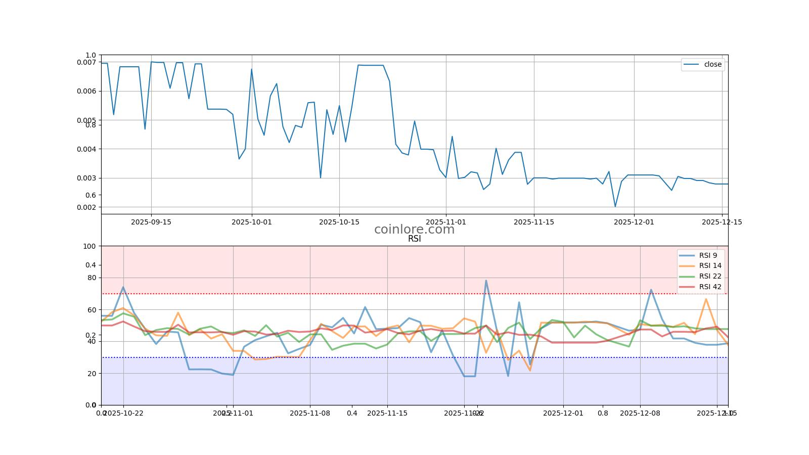 iCommunity RSI indicator