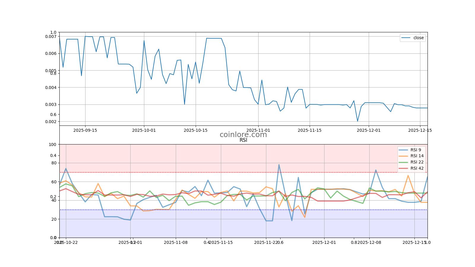 ICommunity RSI indicator