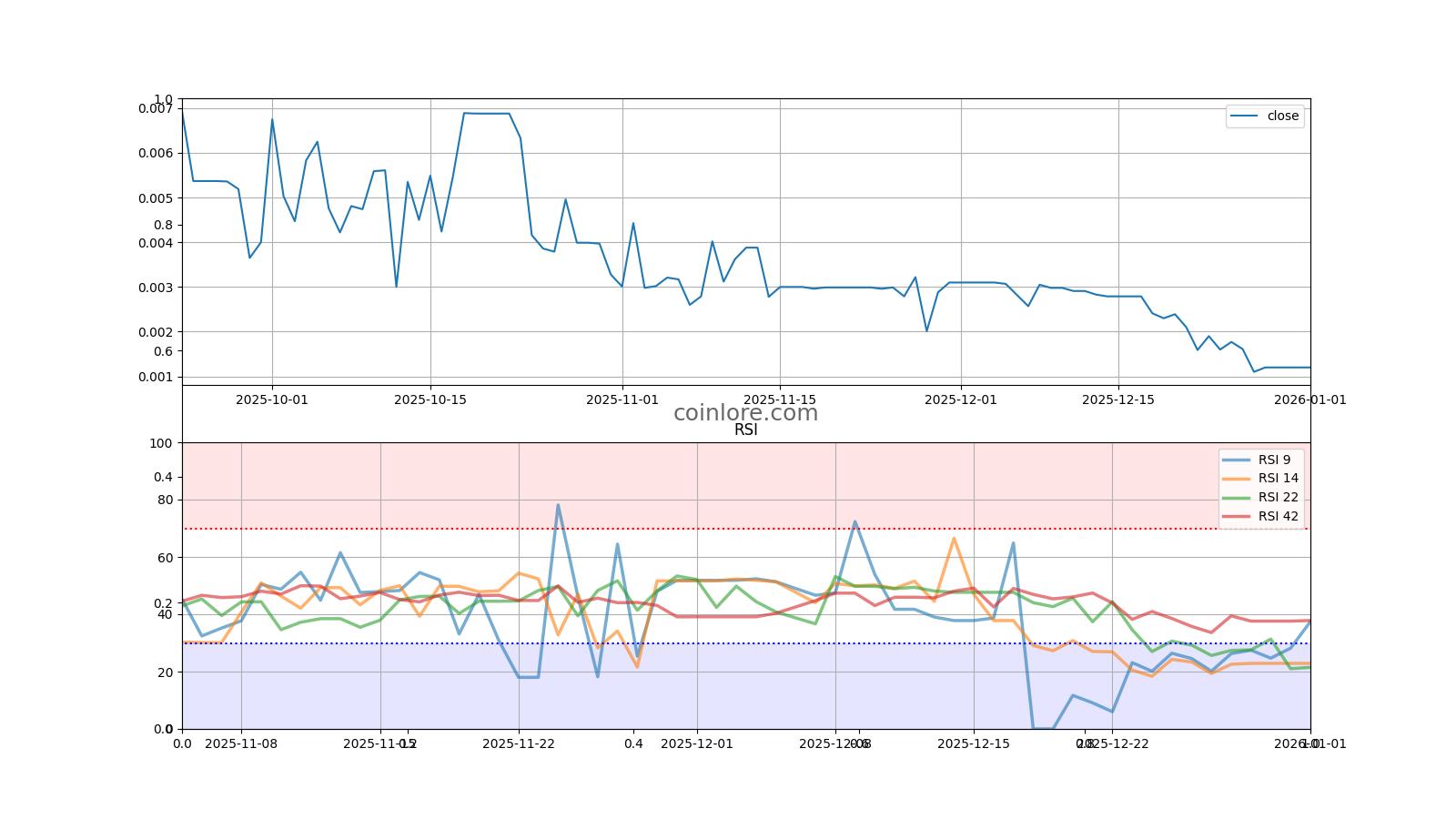 ICommunity RSI indicator