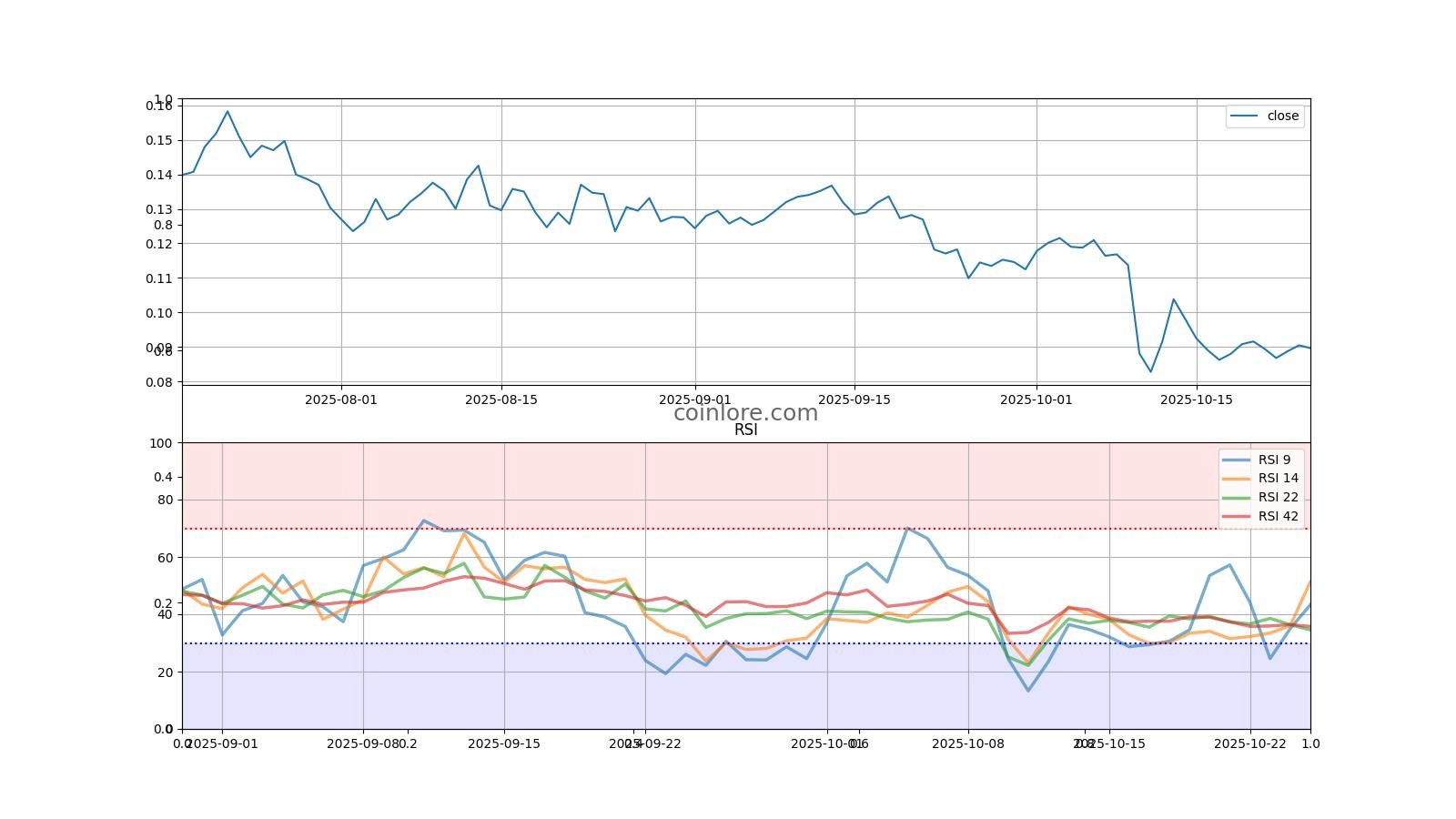 ICON RSI indicator