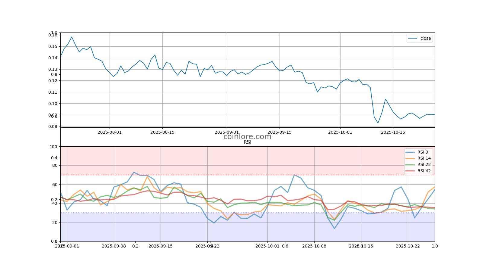 ICON RSI indicator