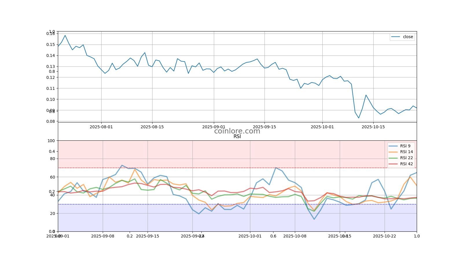 ICON RSI indicator