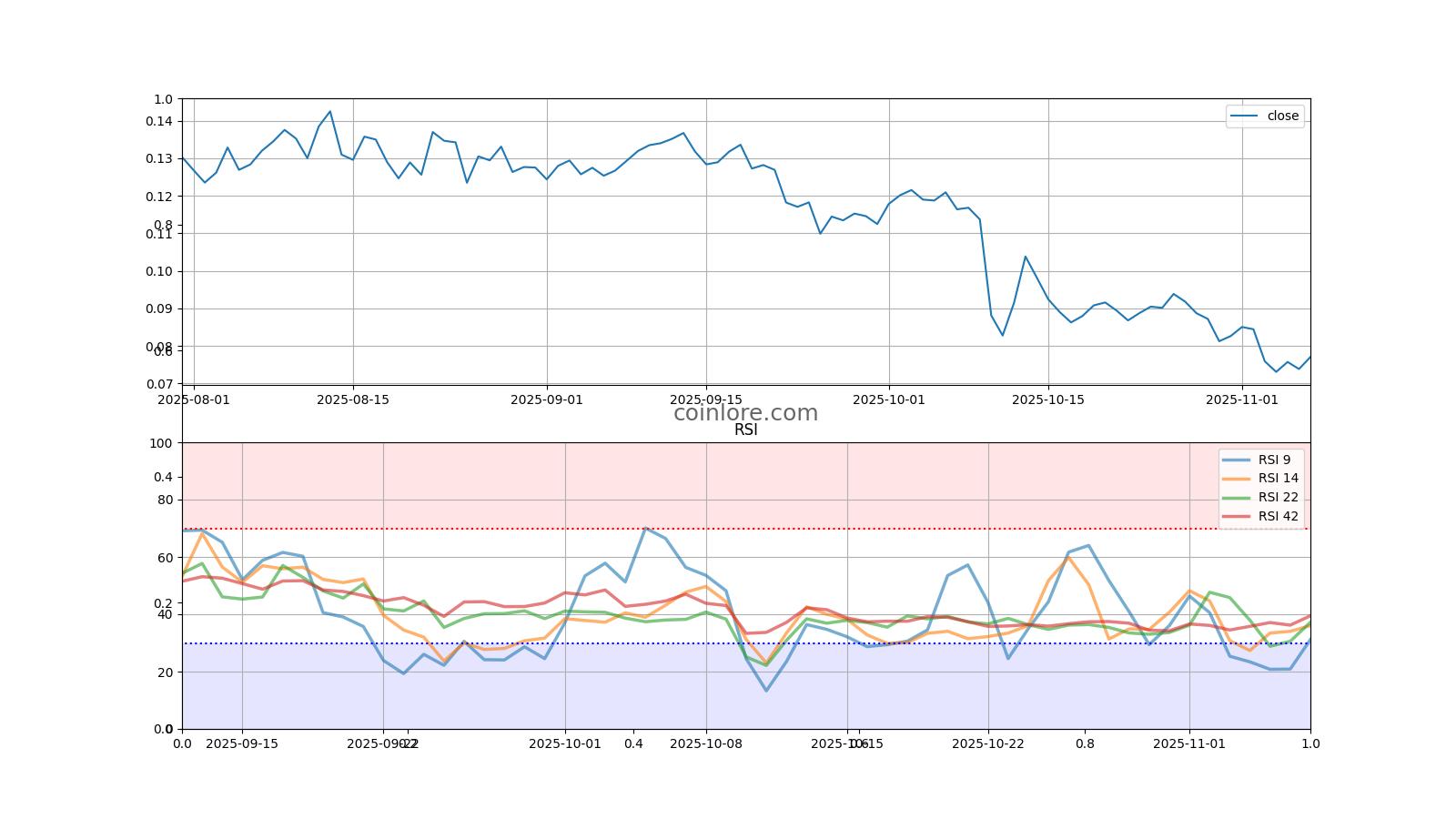 アイコン RSI indicator