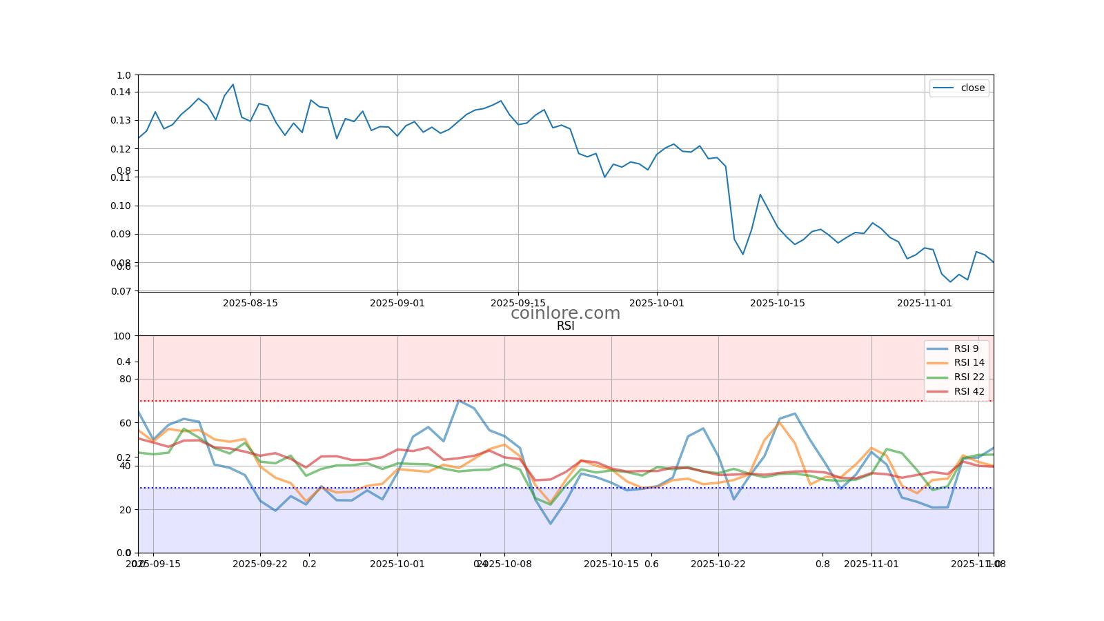 아이콘 RSI indicator