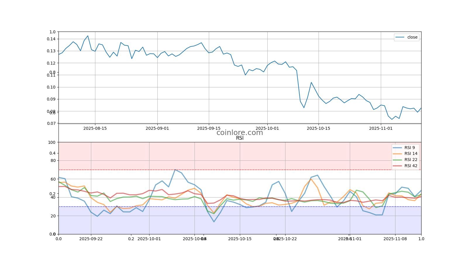 ICON RSI indicator