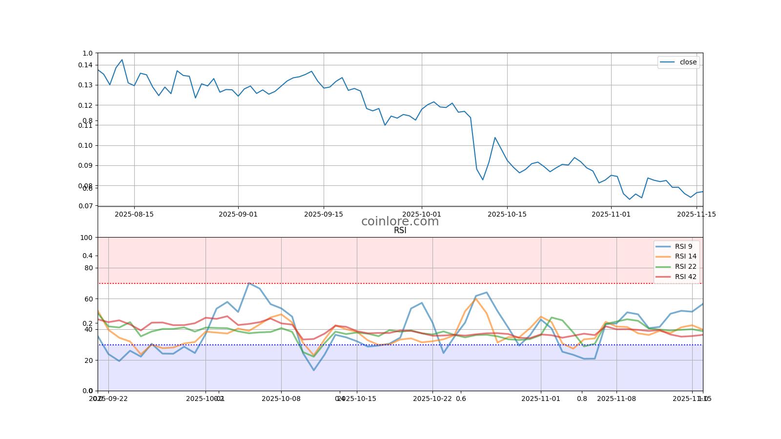 아이콘 RSI indicator